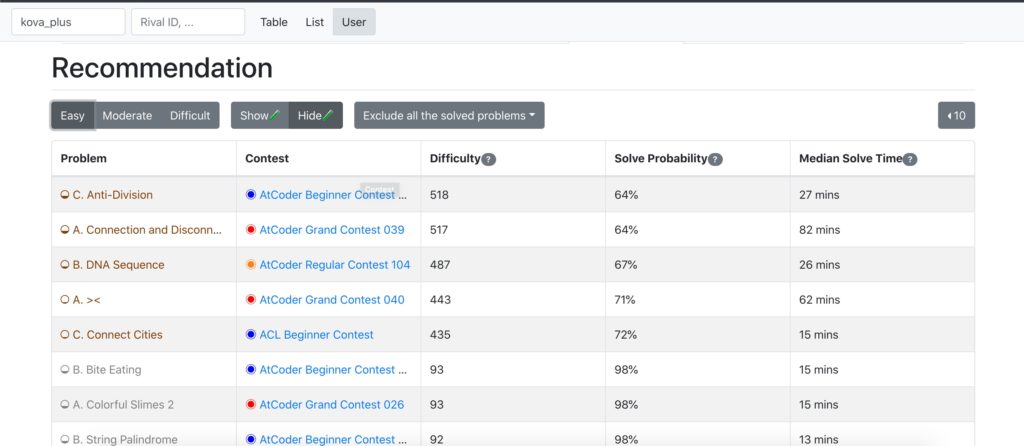 竸プロ精進記：AtCoderレーティング600到達した